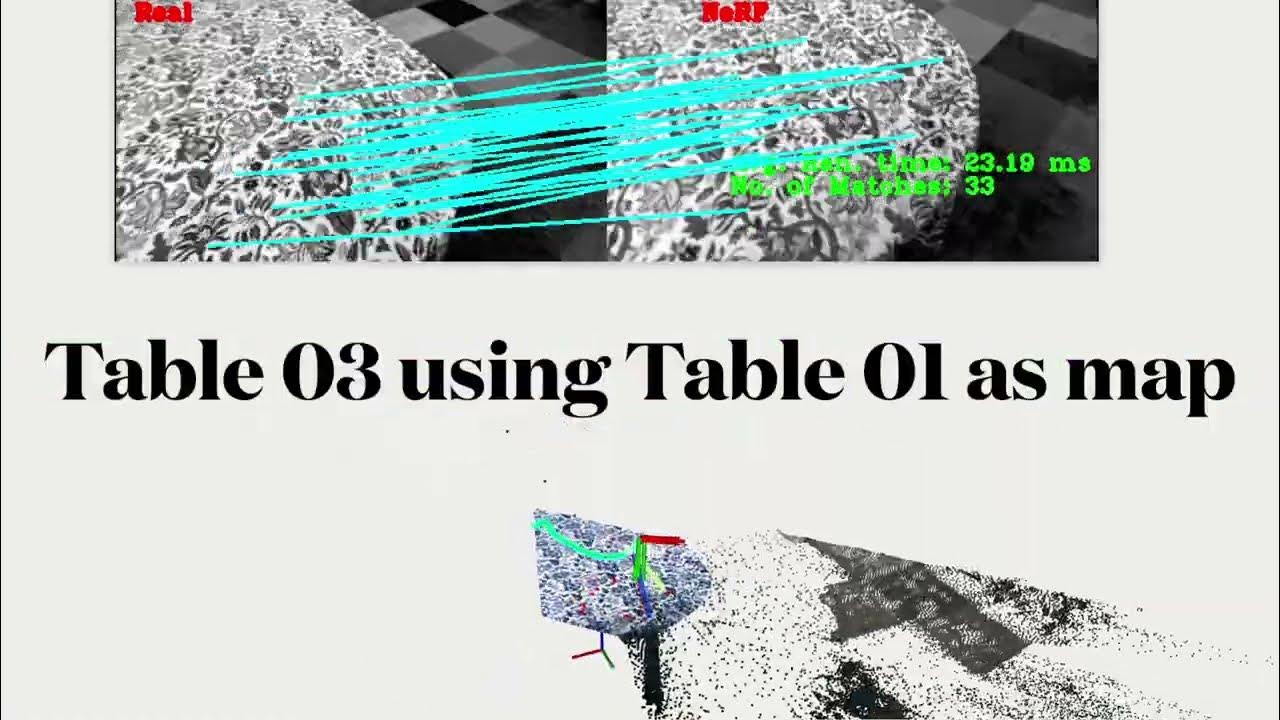 NeRF-VINS: A Real-time Neural Radiance Field Map-based Visual-Inertial Navigation - YouTube