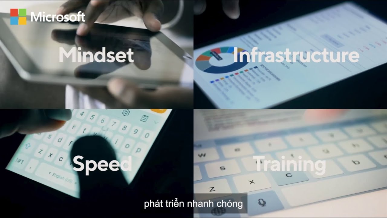 Microsoft Technology Summit 2022 – Do More with Less with Microsoft 365 ...