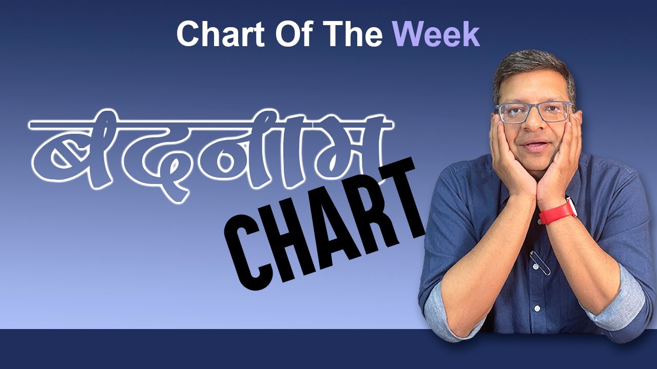 Chart Of The Week 28-08-2022 - YouTube