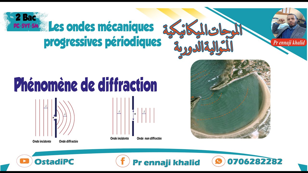 Diffraction d’une onde mécanique progressive périodique - YouTube