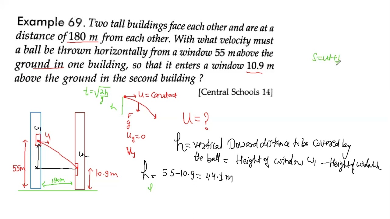 EXAMPLE 69 SL ARORA CLASS 11 PHYSICS Two tall building face each other ...