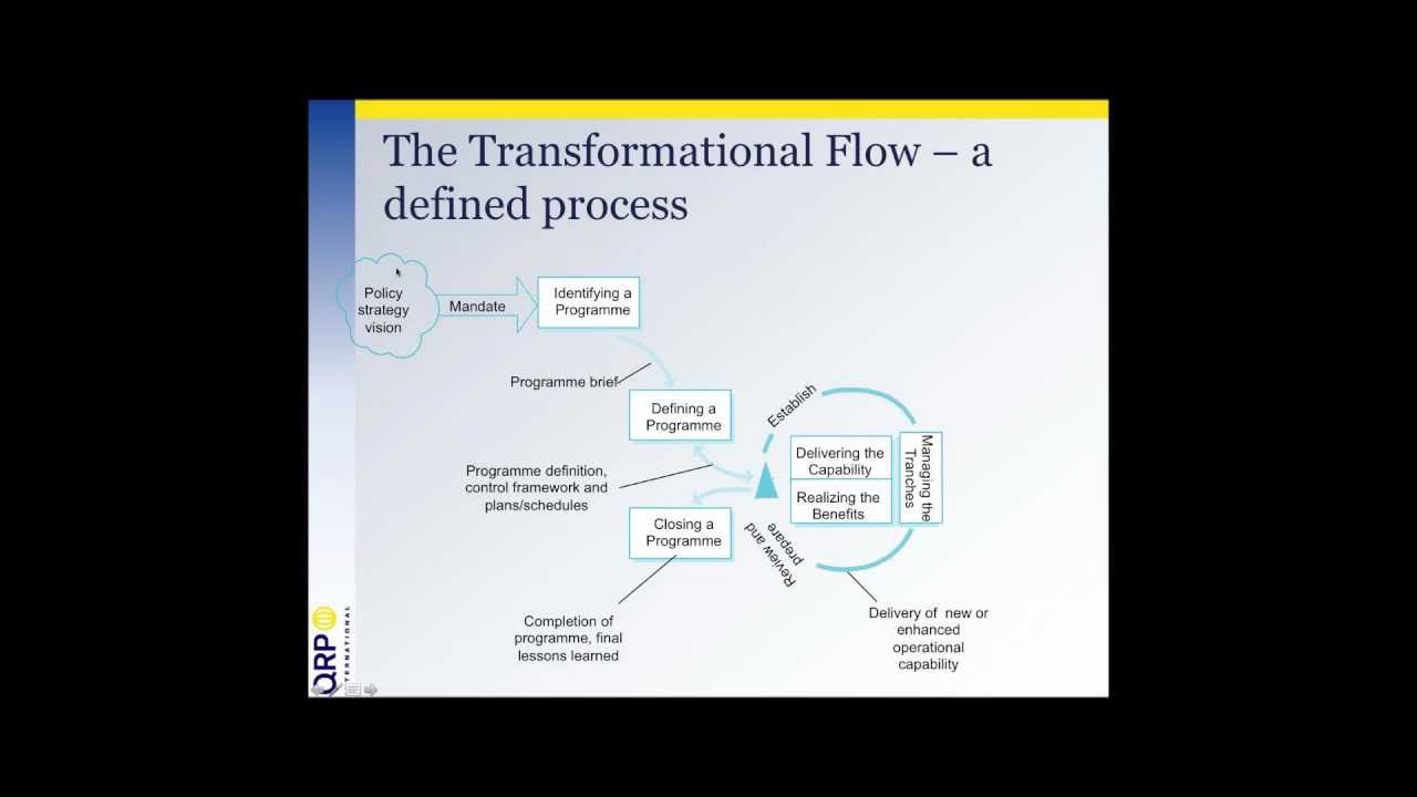 2.What is MSP_the Transformational Flow_video - YouTube