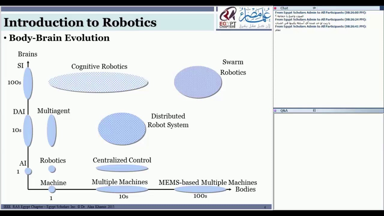 Shaping the Future of Robotics and Automation in Egypt - YouTube
