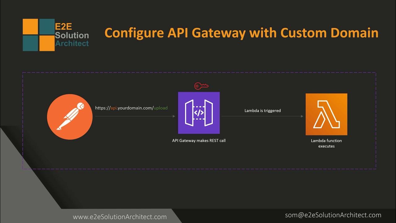Custom domain API Gateway with Lambda file upload to S3 - YouTube