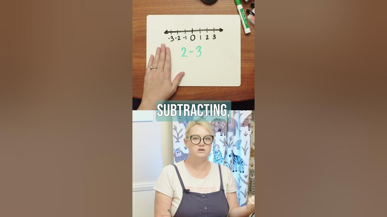 Math Concept: Using a Number Line to visualize positive & negative ...