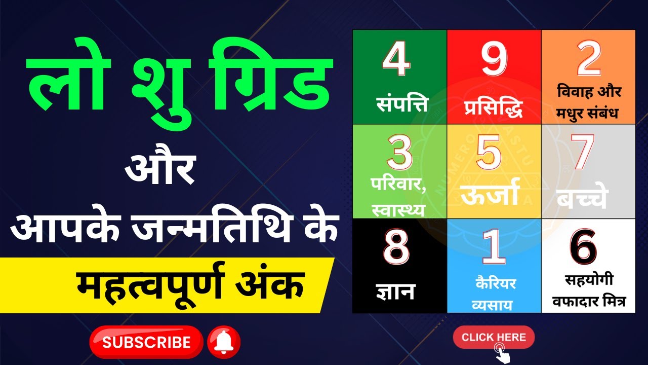 Lo Shu Grid In Hindi | Lucky Number | Lo Shu Grid | Numerology - YouTube
