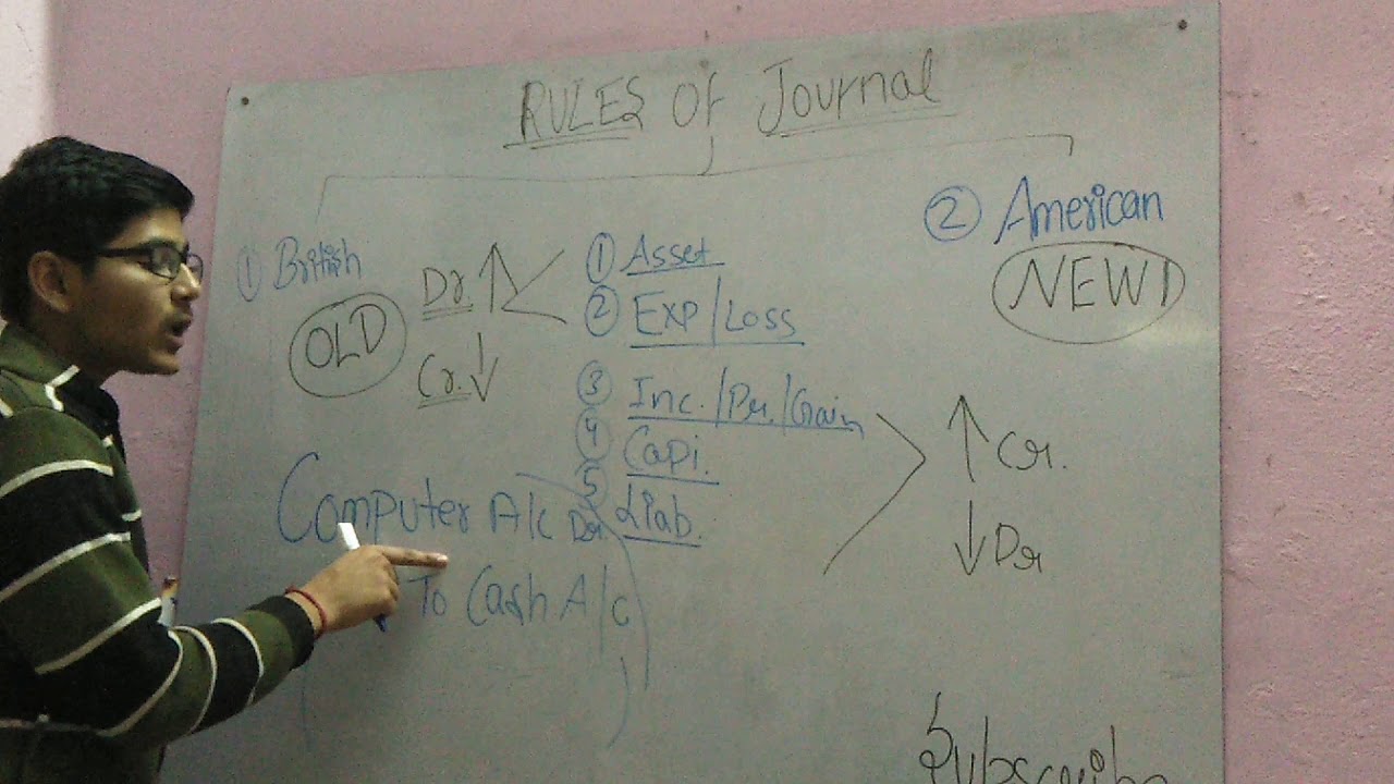 How to Make a Journal Entry - YouTube - YouTube