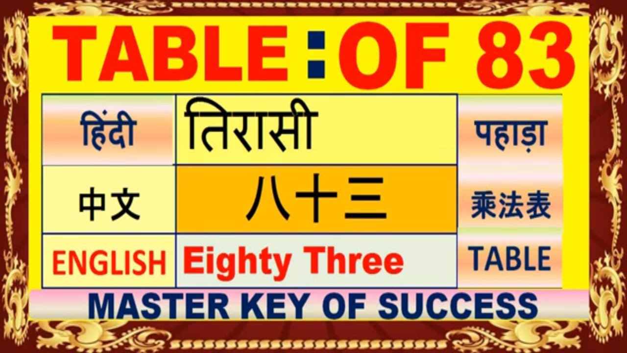 Learn Multiplication table of 83 | 83 का पहाड़ा | Table 83 | MKST83 ...