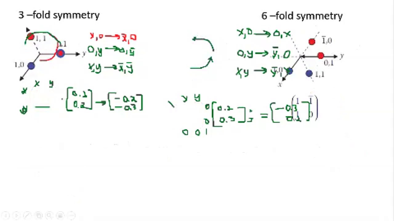 Video Lecture - Crystal Symmetry Part 2 - YouTube
