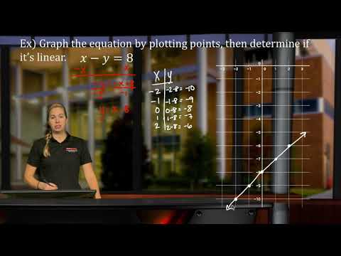 Intermediate Algebra - Graphing Basics - YouTube