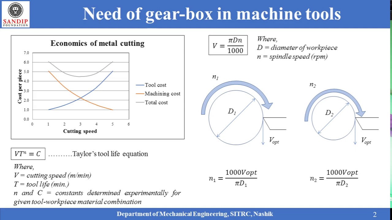MSD | Lecture 20 | Need of gearbox | Number of speed steps | Laws of ...