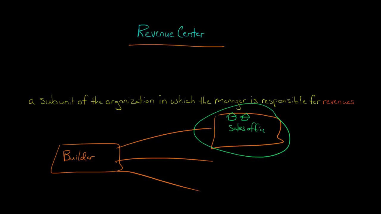 Revenue Center - YouTube