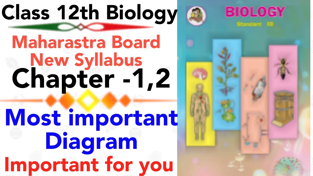 important diagram of chapter 1 and 2 of biology class 12 lower and ...