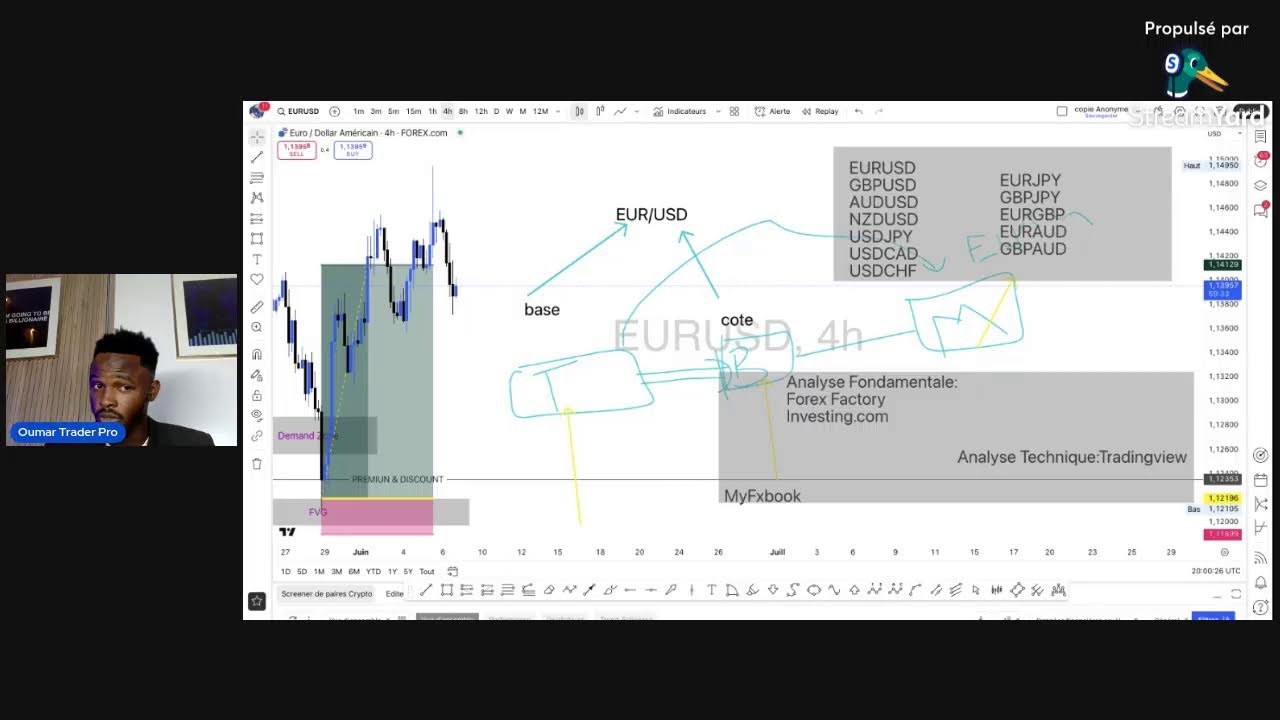 Comment Débuter Le Trading Forex pour Les Débutants - YouTube