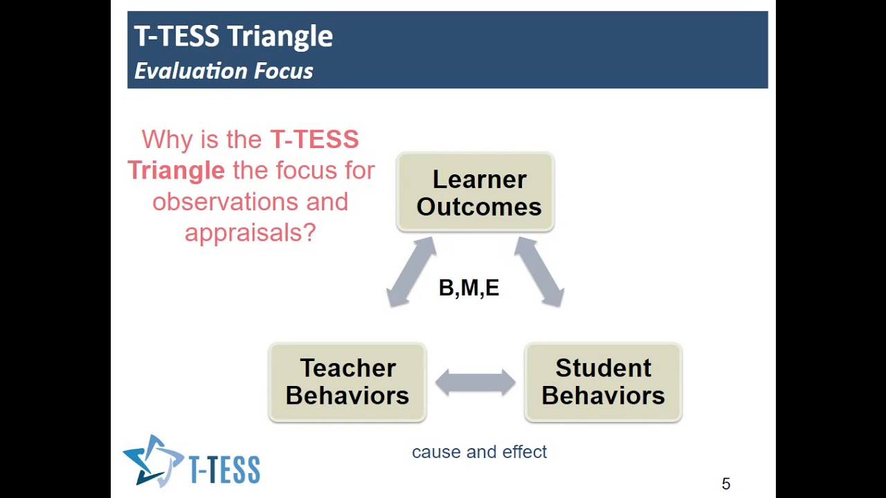 T-TESS Teacher Refresher Training Module 1 - Google Slides - YouTube