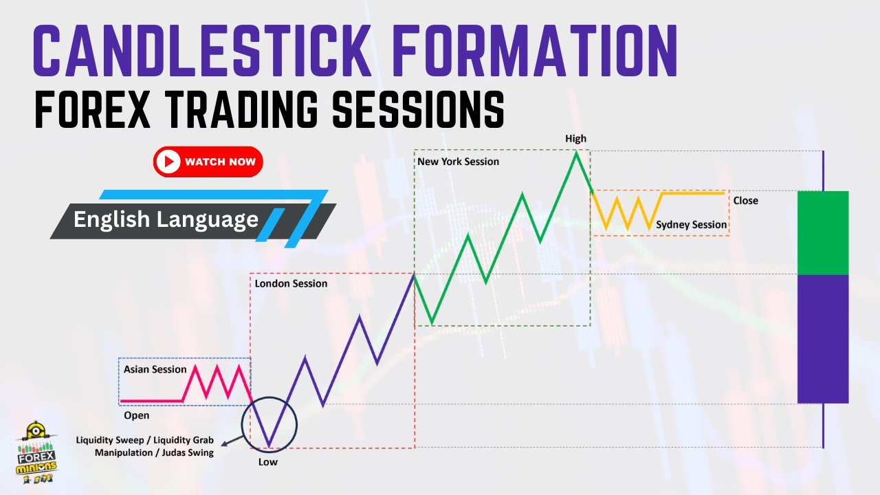 16- Candlestick Formation | Forex Trading Sessions | SMC & ICT ...