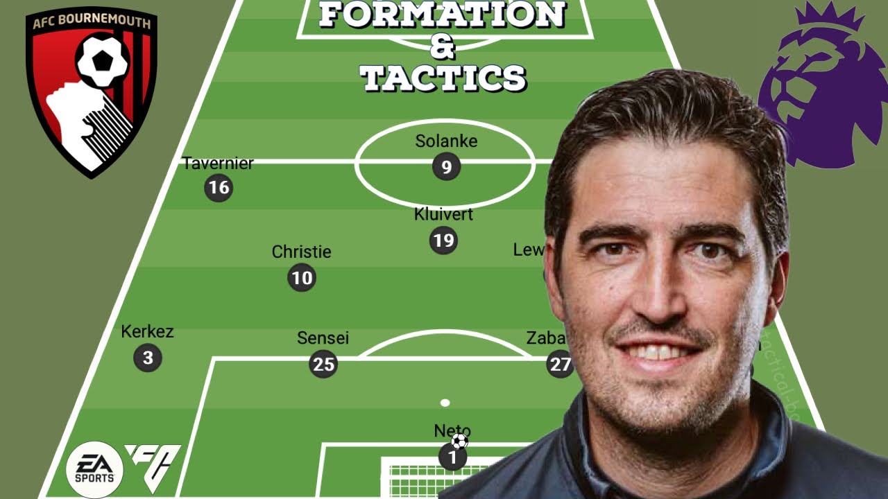 ANDONI IRAOLA STRIKES!🔥 NEW BOURNEMOUTH FORMATION & TACTICS ...