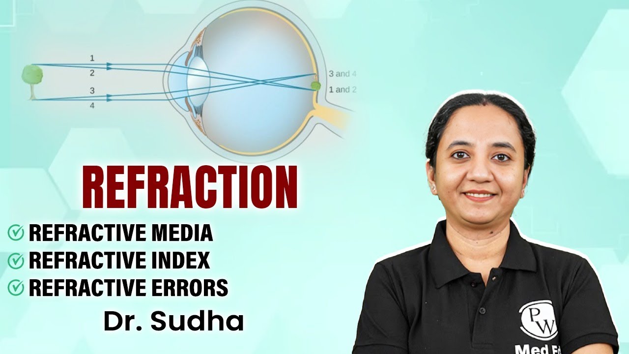 Optics and Refraction | Ophthalmology | Ophthalmology Simplified with ...