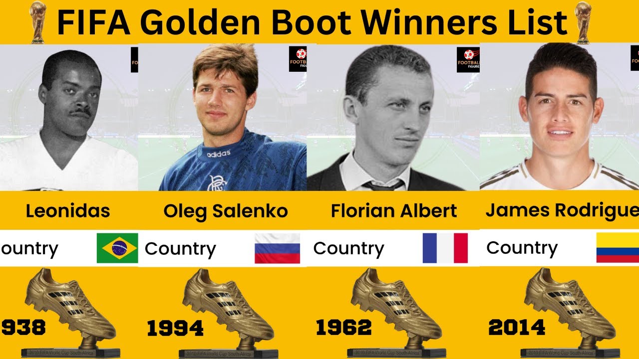 FIFA Golden Boot Winner [ 1930 - 2022 ] - YouTube