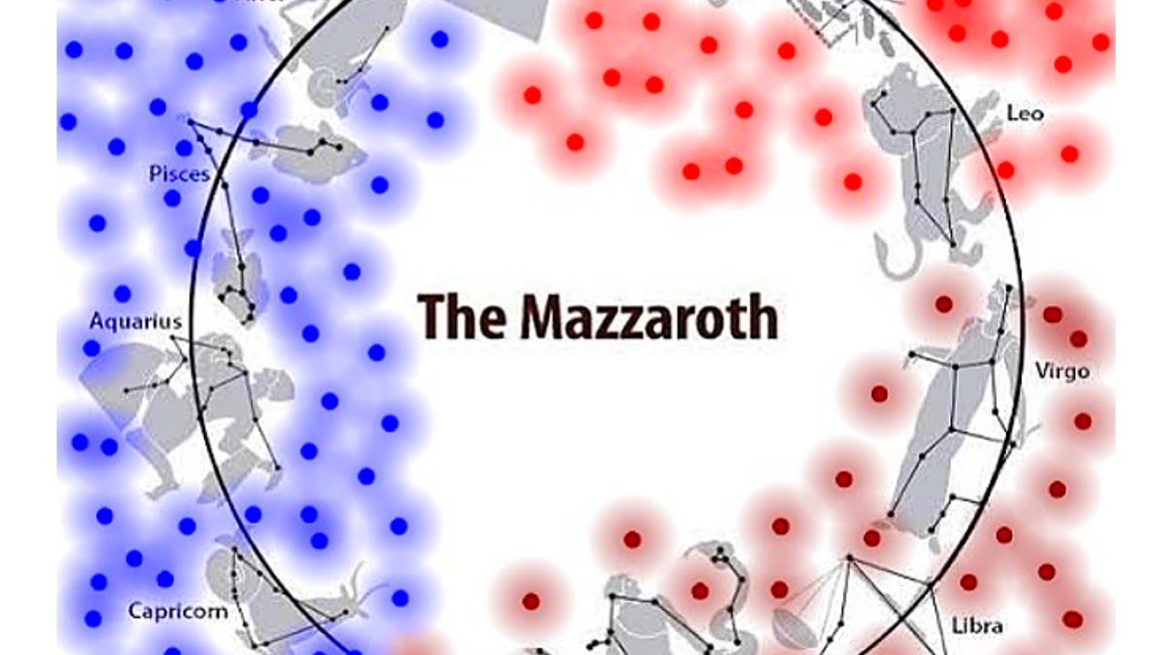 All 12 SIGNS OF THE MAZZAROTH FROM (FIRST)VIRGO ♍ TO LEO ♌ (LAST) VIDEO ...