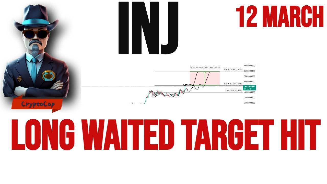 Injective Protocol | INJ price prediction & Analysis , News Update -12 ...