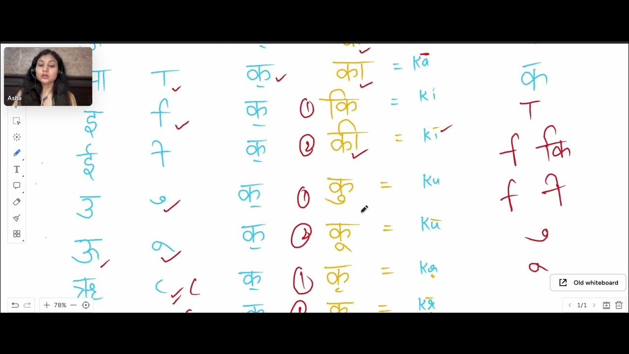 Understanding Vowel Signs and Sounds with Consonants in Sanskrit | Devanagari Script Basics ...
