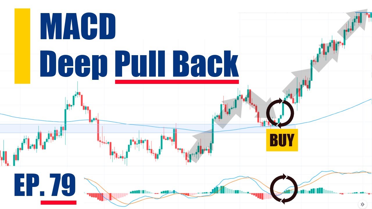 EP.79 🟢 "MACD + Deep Pull back ทำกำไรใน Forex" (Backtest 2020) I ...