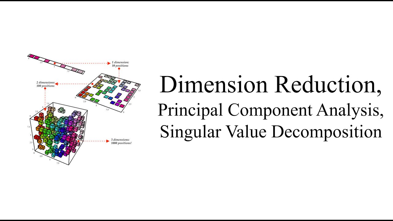 Make Your Data Simpler with PCA - YouTube