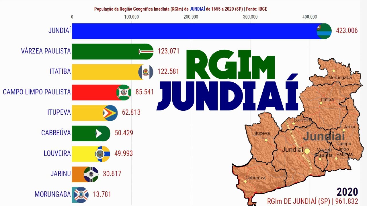 Região Geográfica Imediata de Jundiaí (SP) | 1655-2020 - YouTube