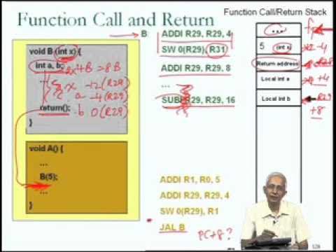 Mod-02 Lec-08 Function Call and Return (contd) - YouTube