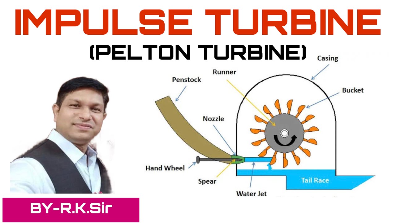 IMPULSE TURBINE [PELTON TURBINE] II Basic Mechanical Engineering - YouTube