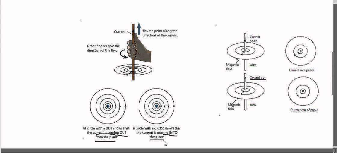 CBSE Class XII / Moving Charges and Magnetism/ Right hand grip rule/ 01 ...
