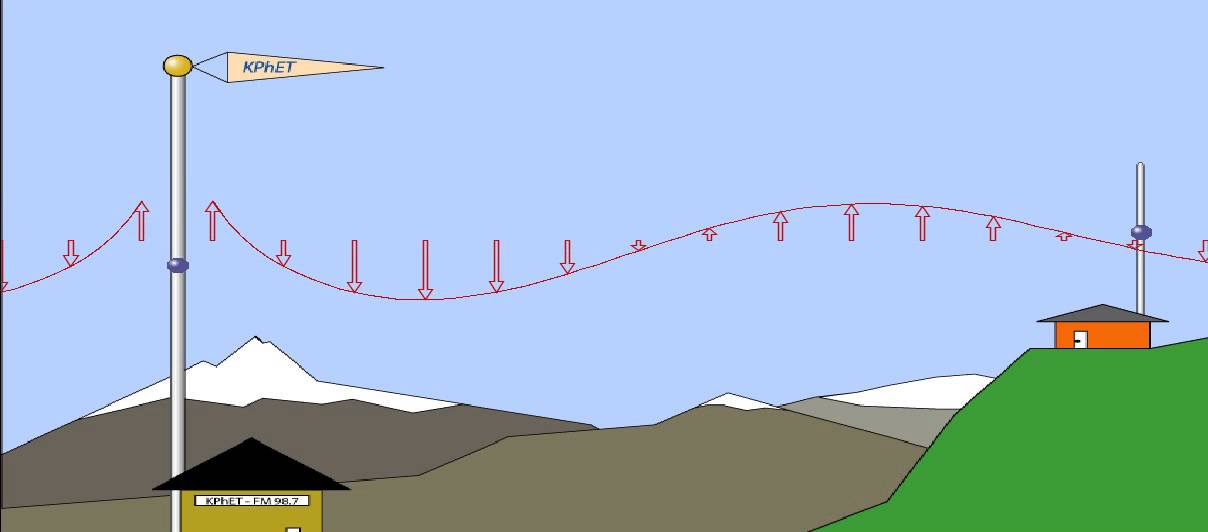 Radio wave simulation - YouTube