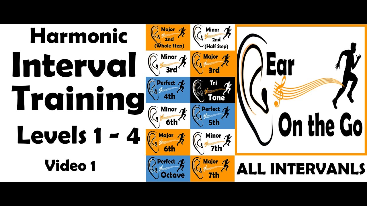 Master Harmonic Intervals: All Intervals Test (Hands Free, for the Car ...