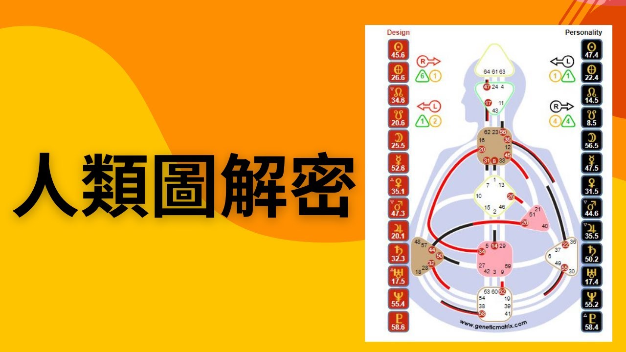 人類設計圖解密 Human Design - Your secret revealed - YouTube