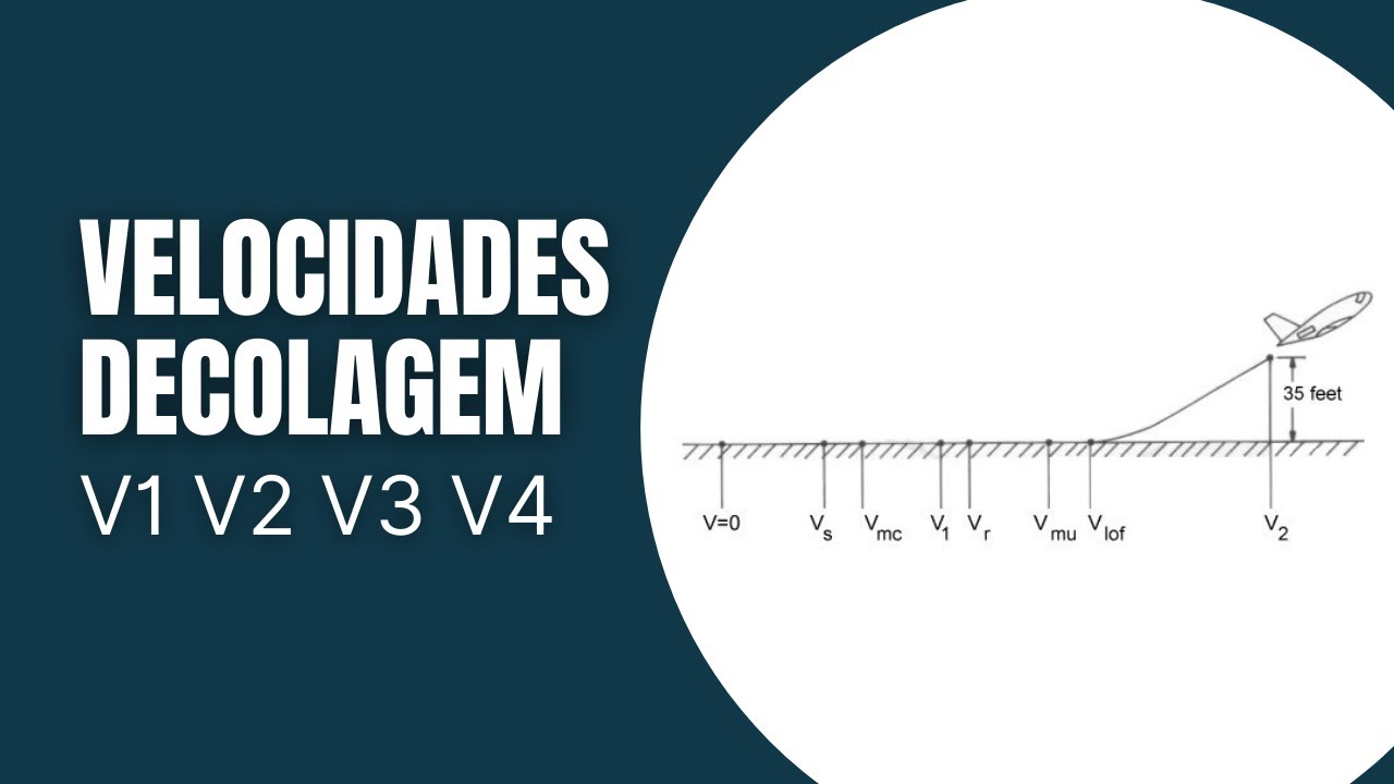 Velocidades de decolagem: Vmu, Vmcg, Vmca, V1, V2, V3, V4 e muito mais ...