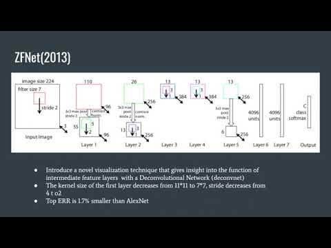From Lenet to SENet | Part 3 | What's ZFNet? - YouTube