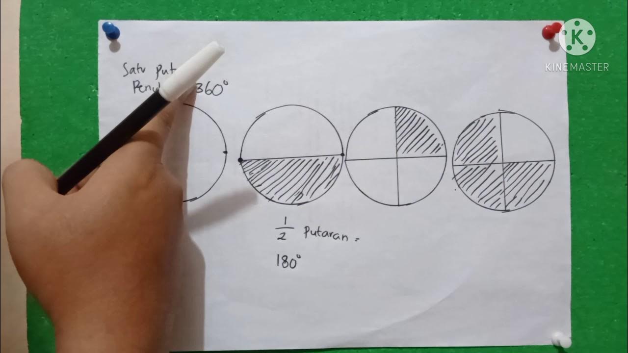 besar-satu-sudut-putaran-penuh-setengah-putaran-tiga-perempat-putaran
