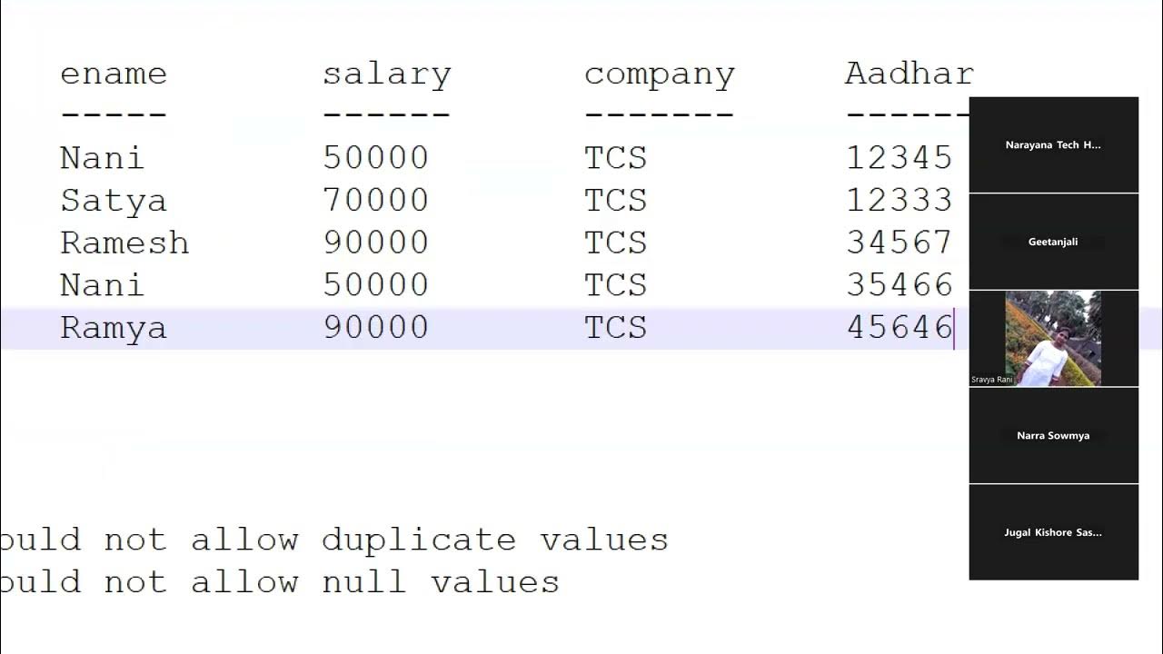 Class 13 SQL Constraints Part1 || Mr. Narayana || Narayana Tech House ...