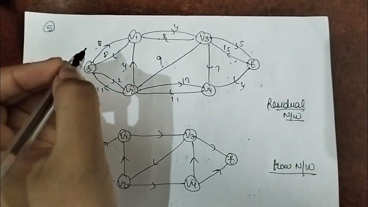 ford fulkerson algorithm | ford fulkerson algorithm for max flow ...