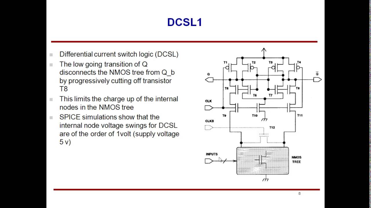 Low Voltage High Performance CMOS - YouTube