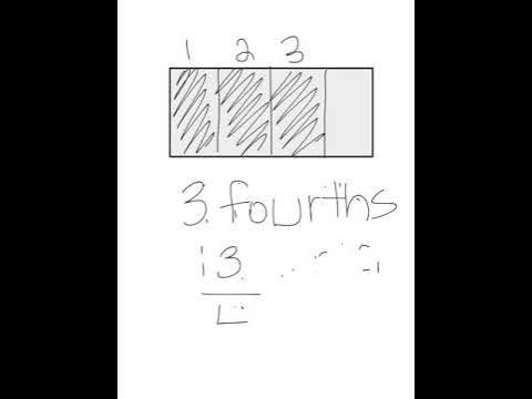 Module 5 Lesson 3 - YouTube