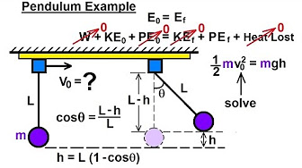 PHYSICS 8 WORK, ENERGY, AND POWER - YouTube