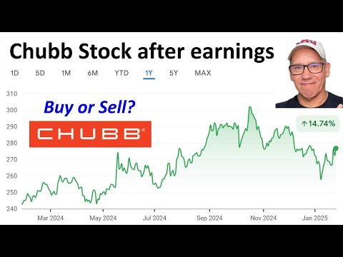Chubb stock after earnings, Buy or Sell? - YouTube