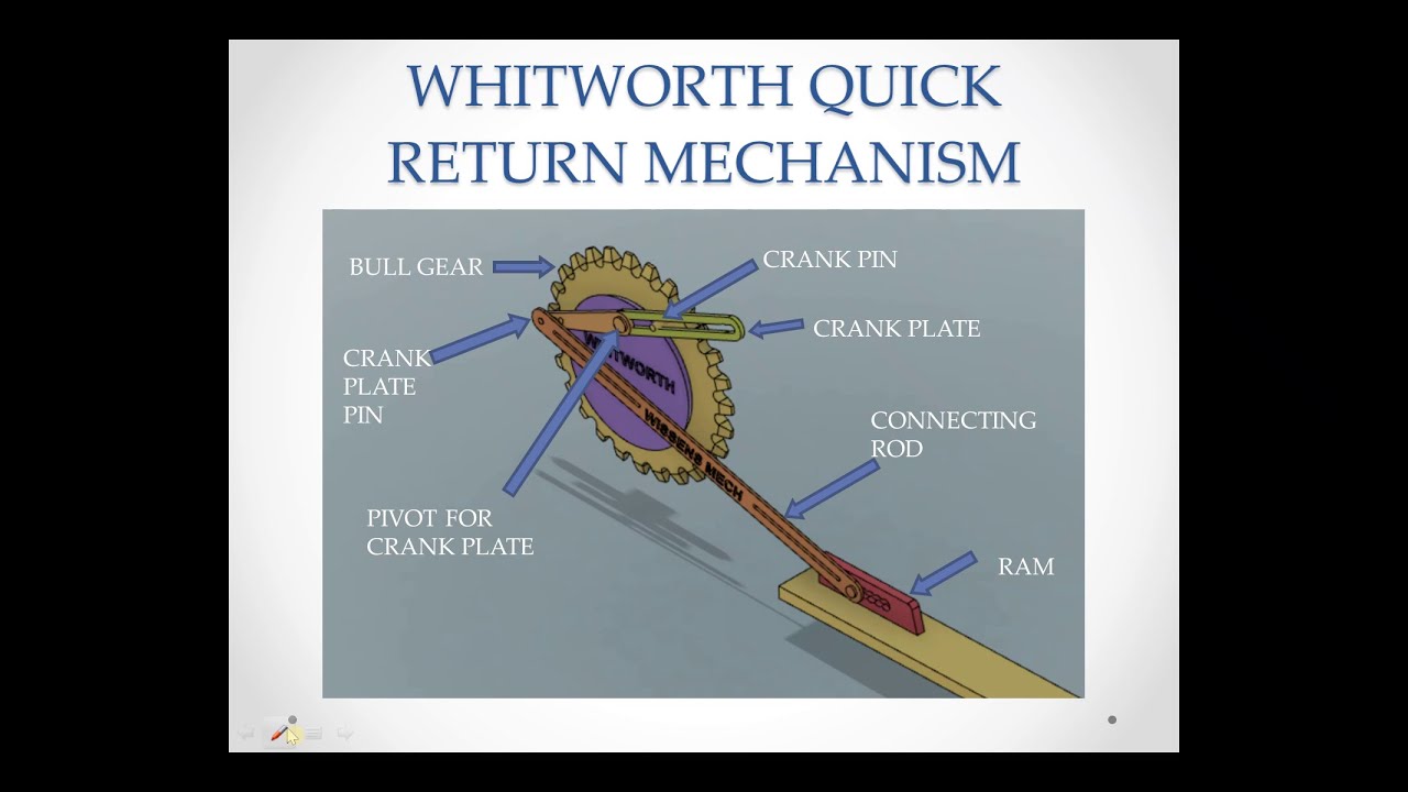 WHITWORTH QUICK RETURN MOTION MECHANISM | WORKING ANIMATION | LECTURE ...