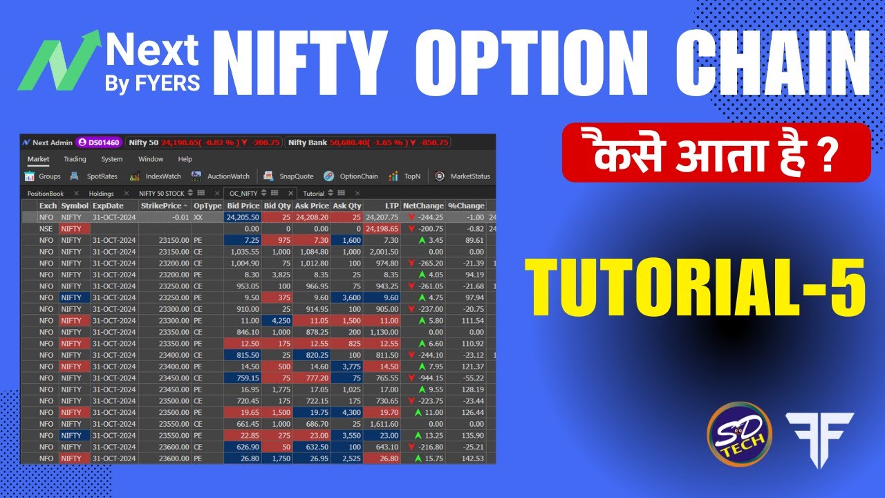 Nifty Option Chain Market Watch || Fyers Next Tutorial 5 - YouTube
