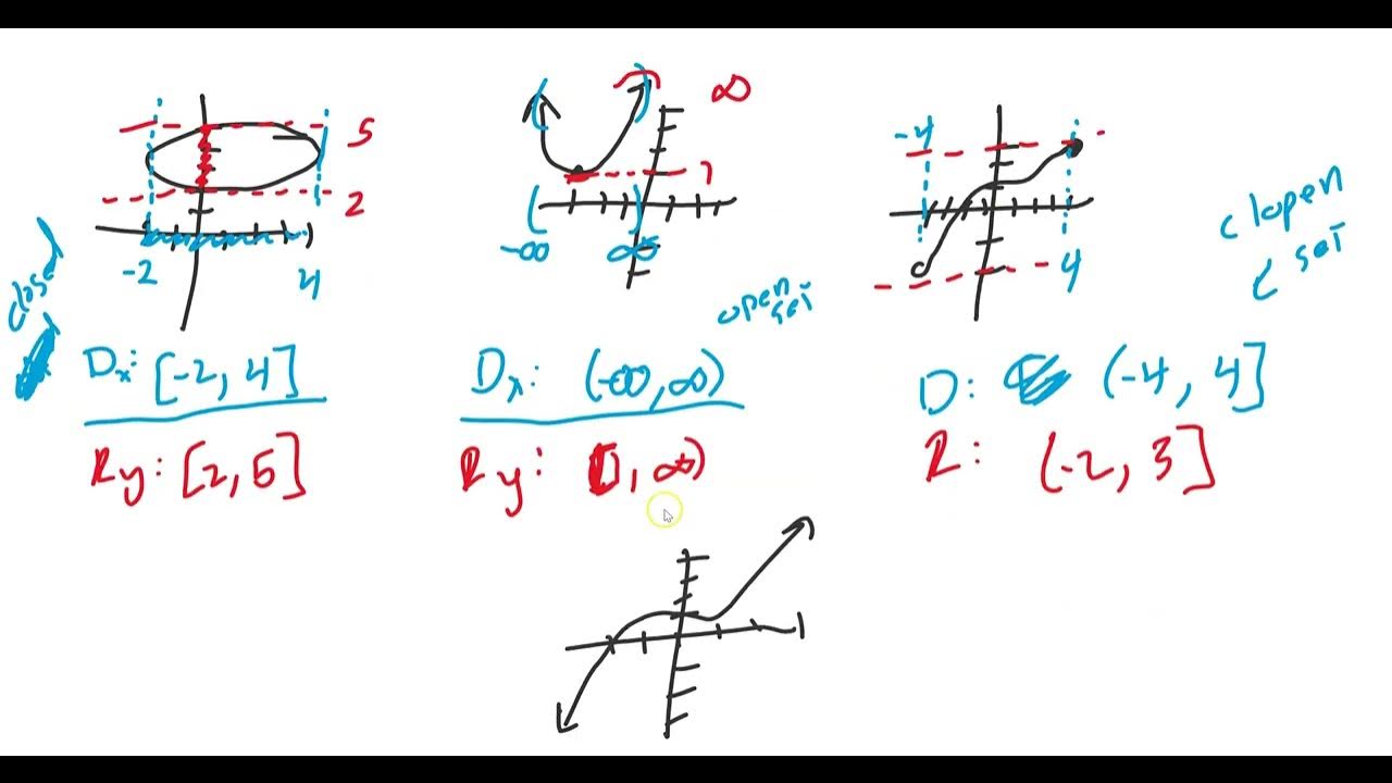 5.4 analyzing graphs of poly functions - YouTube
