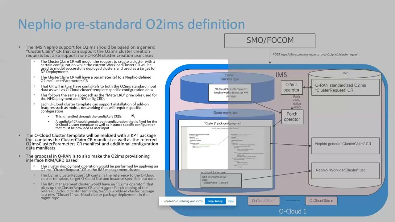 2024-04-16 SIG Network Architecture Meeting - ORAN cluster creation ...