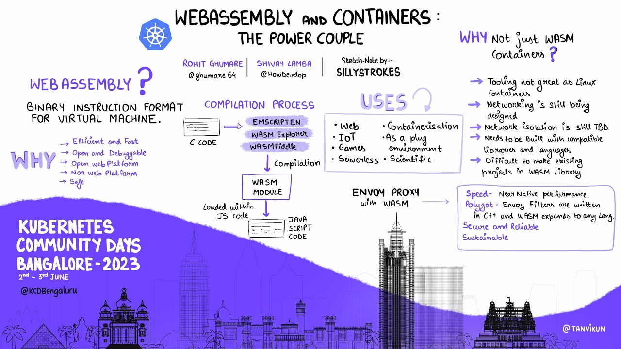 WebAssembly & Containers: The Power Couple | Shivay Lamba & Rohit ...