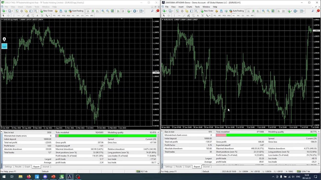 Meta Trader Modeling Quality Mt4 Youtube